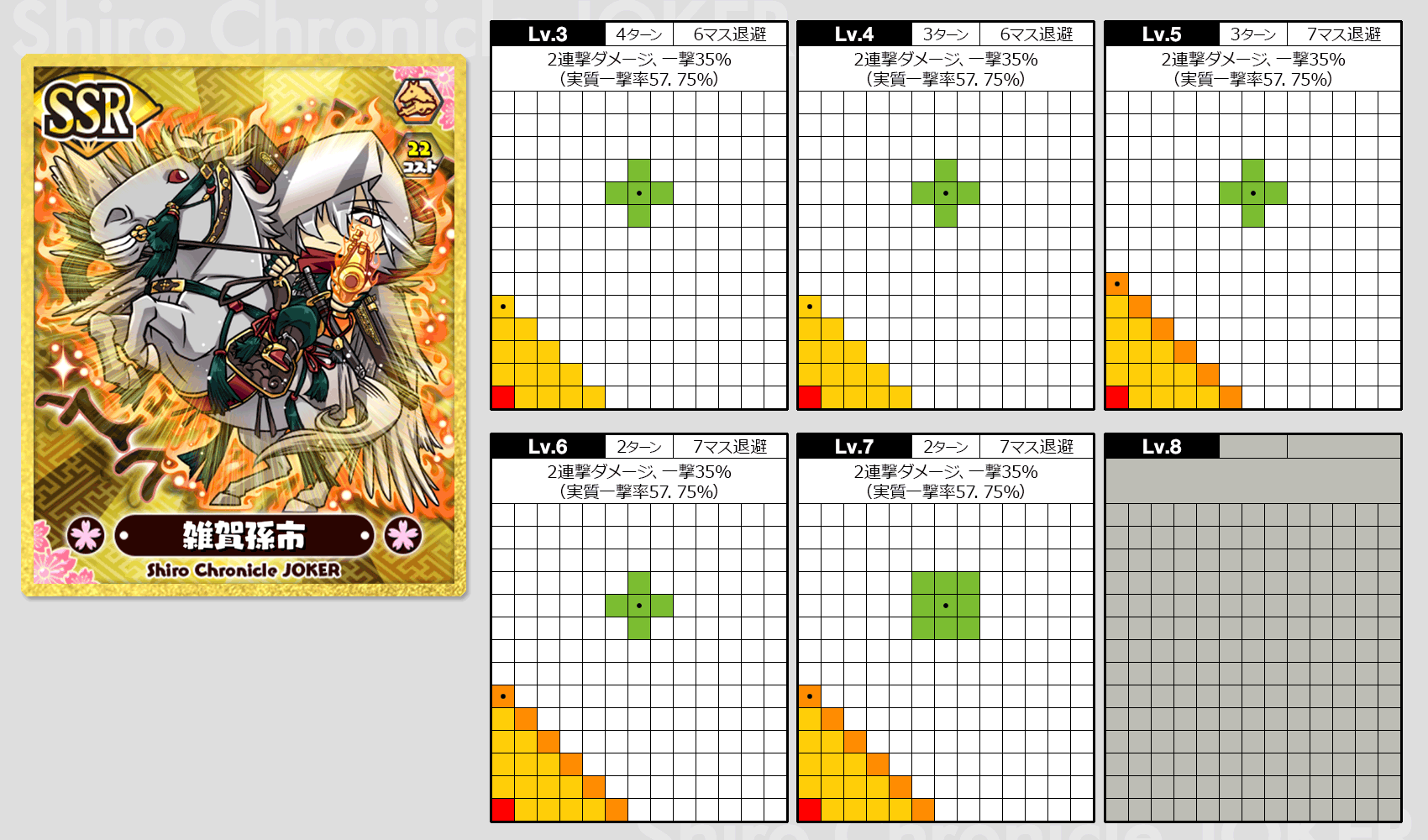 Ssr騎馬鉄砲 雑賀孫市1（さいか まごいち1） スキル情報｜しろくろ武将ファイル